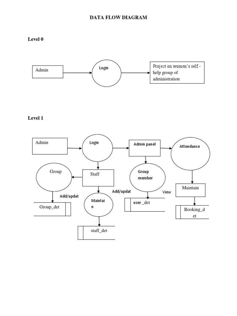Data Flow Diagram | PDF | Information Technology Management | Digital ...
