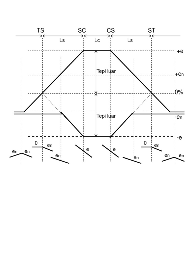 Diagram Superelevasi | PDF
