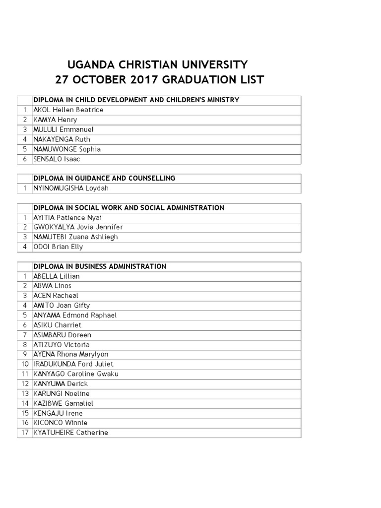 UCU Graduation List For October 27th 2017 | PDF | Bachelor's Degree ...