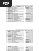 Kode ICD 9 Dan 10 Injeksi Poli Neuro | PDF