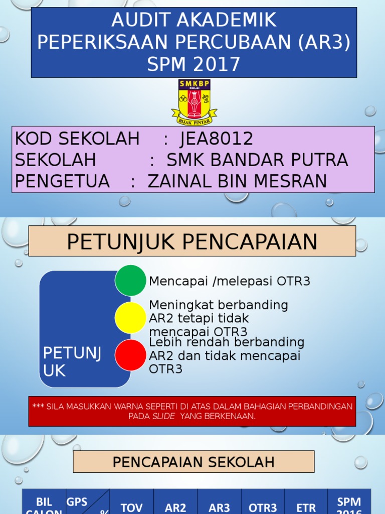 SMK Bandar Putra Audit Akademik Ar3 SPM 2017 (Edit) | PDF