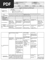 Grade 6 DLL TLE Q2 Week 1 | PDF | Cognition | Learning
