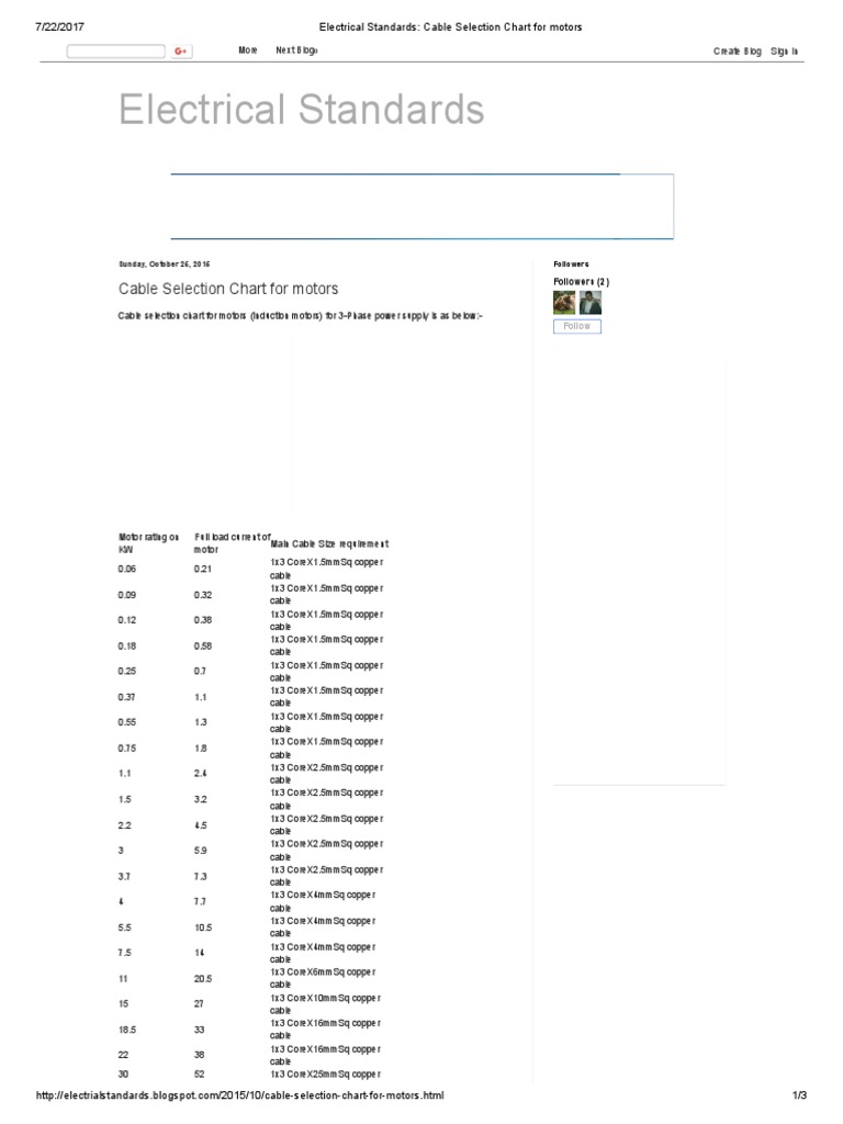 Electrical Standards: Cable Selection Chart For Motors | PDF | Cable ...