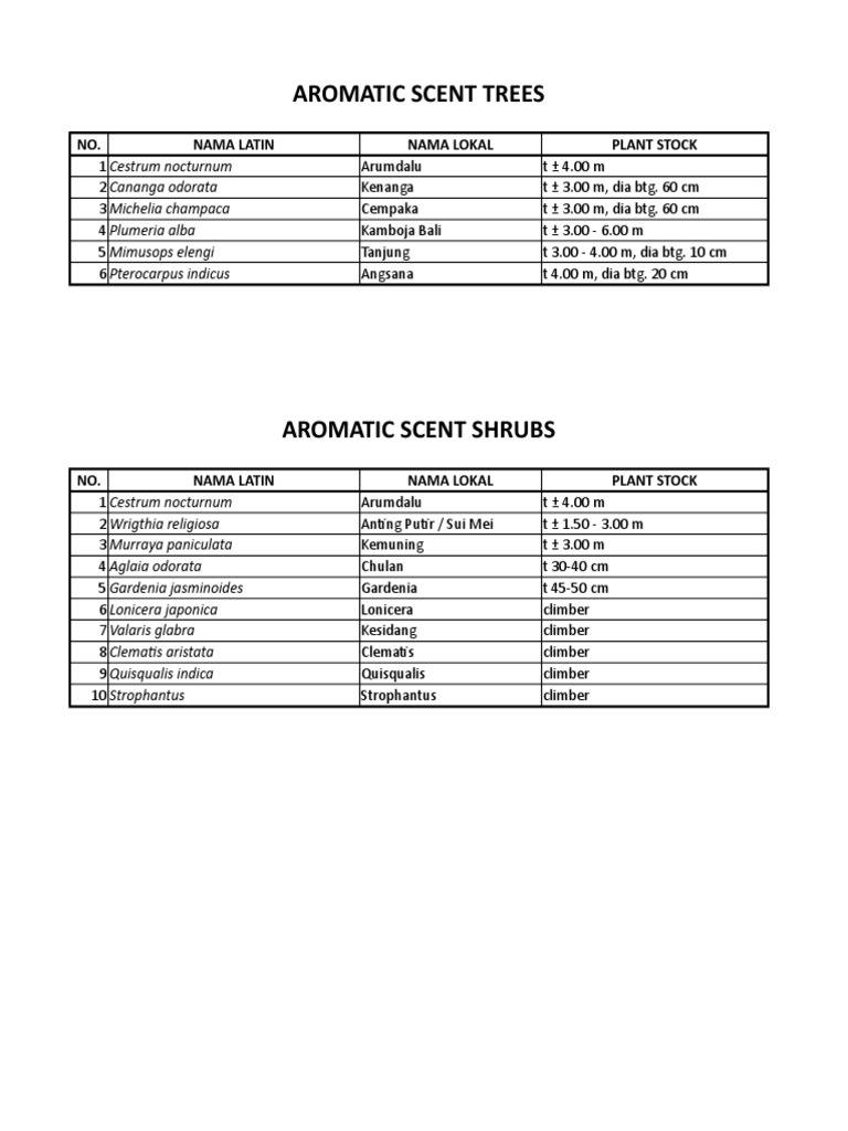 Aromatic Trees and Shrubs List | PDF | Home & Garden | Science ...