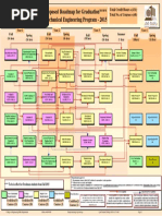 CS Prerequisite Flowchart | PDF | Mathematics | Engineering