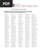 Top 300 American Female Names | PDF