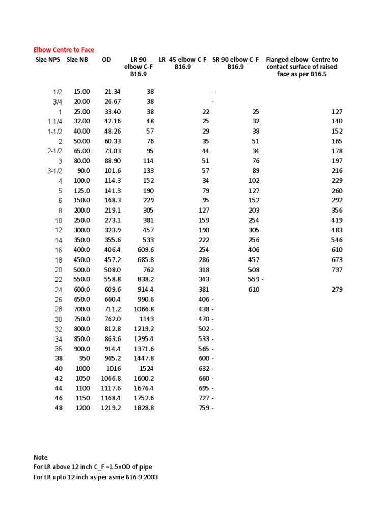 Pipe Elbow Dimension Chart: Provides Dimensions for Carbon Steel Pipe ...