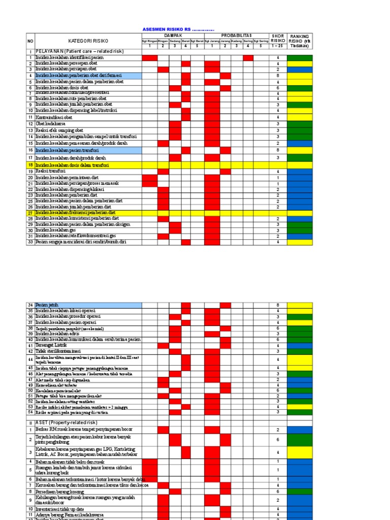 ASESMEN RISIKO RS | PDF