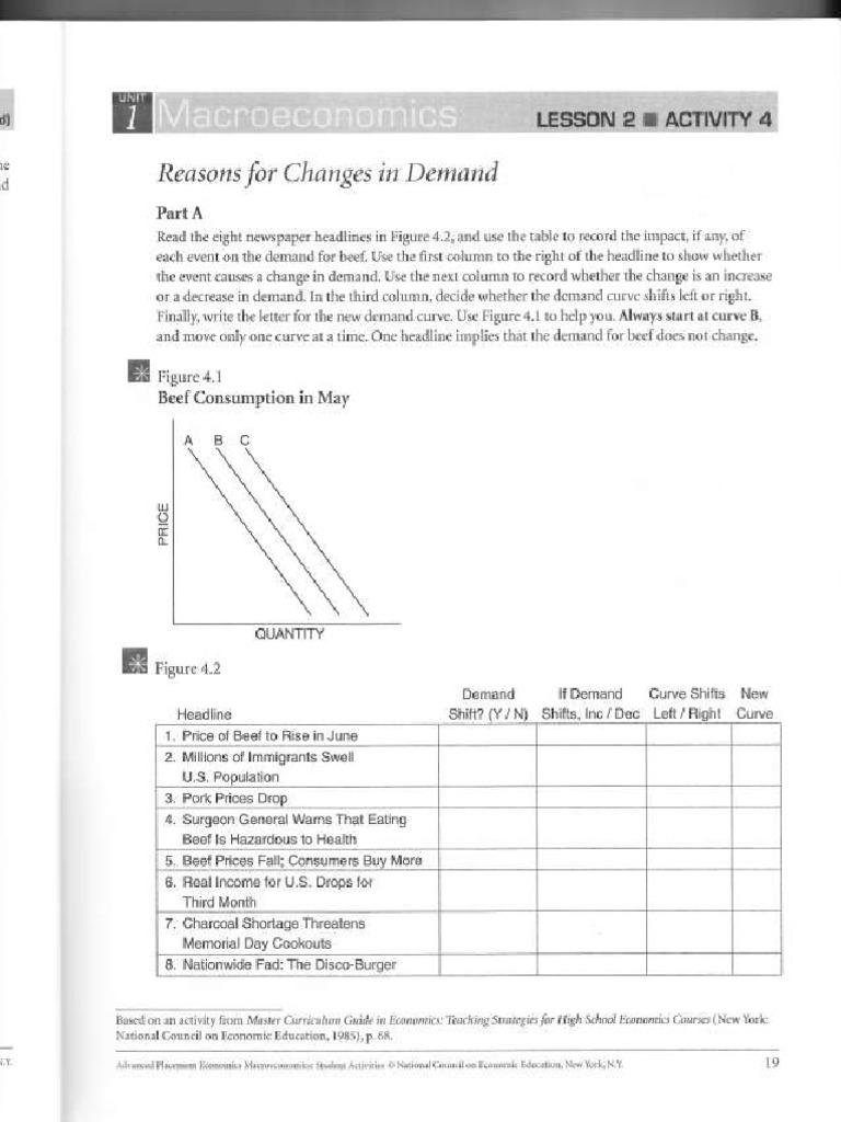 Demand Change Analysis Worksheet | PDF