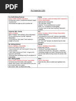 Overt Behaviour Scale: Challenging Behaviours How To Use This Scale ...