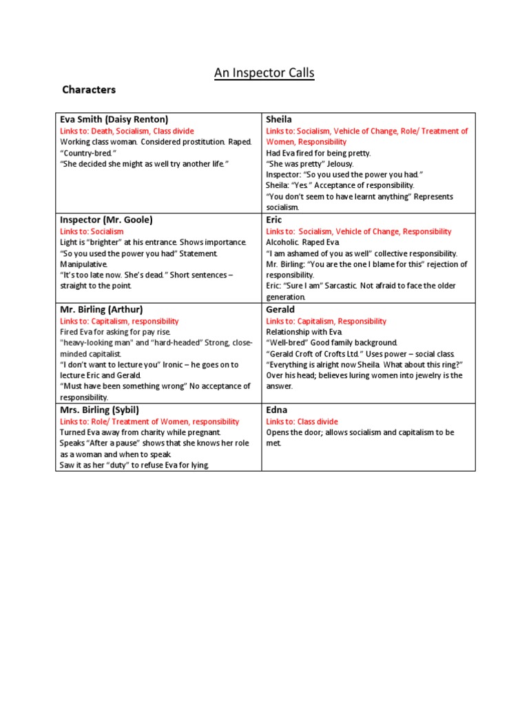 EDEXCEL (I) GCSE English Literature - An Inspector Calls | PDF