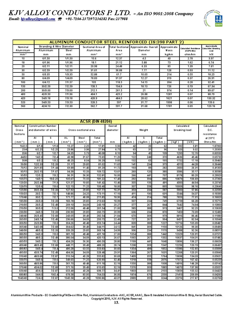 ACSR Conductor Data Sheets | PDF | Wire | Electrical Wiring