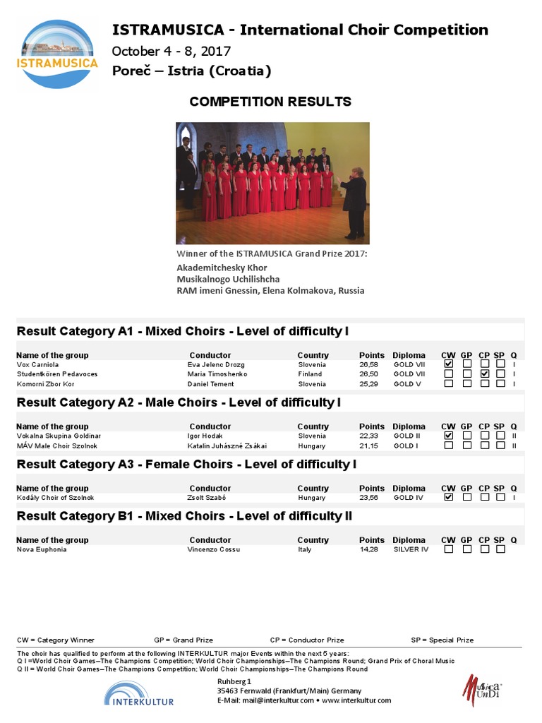 ISTRAMUSICA - International Choir Competition: Poreč - Istria (Croatia ...