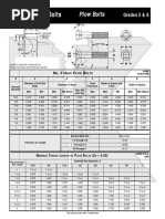 ISO 2341 - 1986 (En), Clevis Pins With Head | PDF