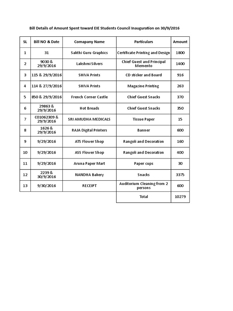 Students Council Expenses | PDF