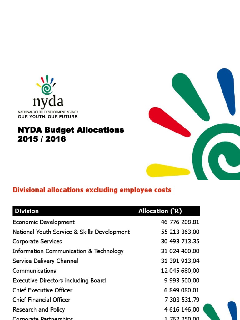 NYDA 2015 - 2016 Budget | Download Free PDF | Learning | Economies