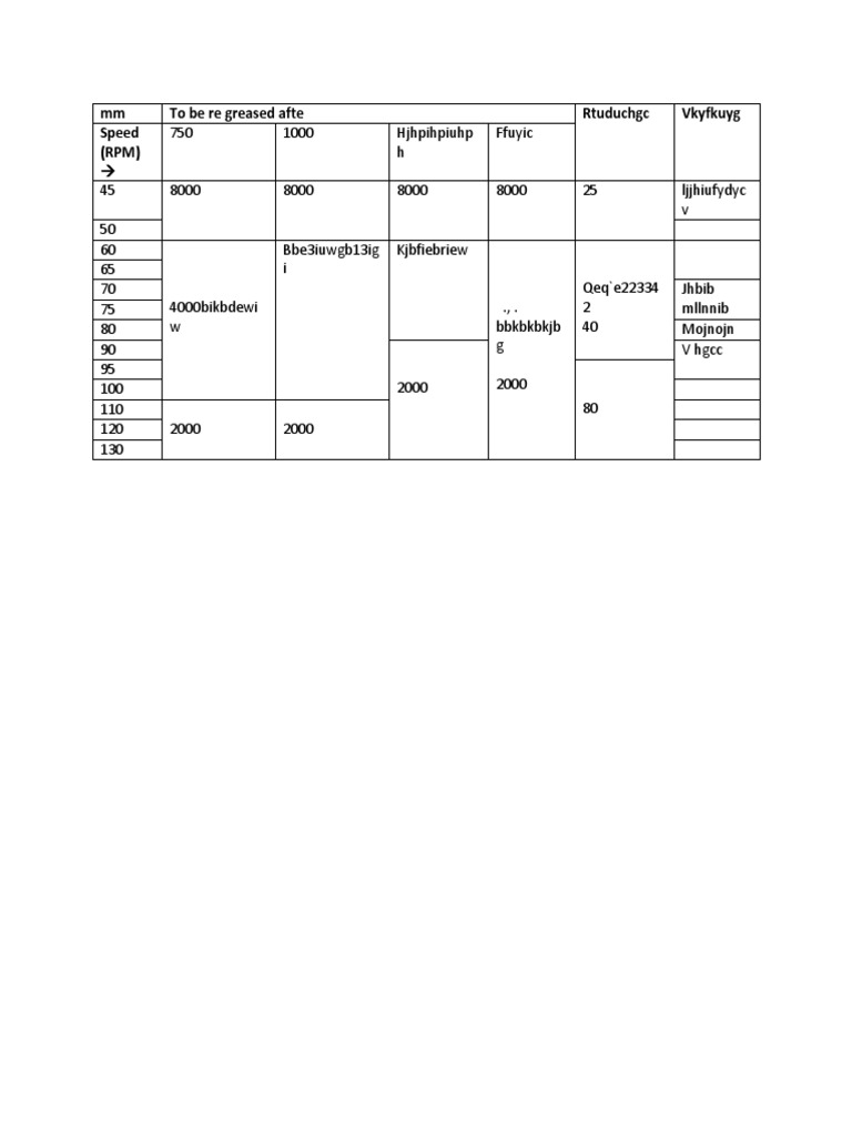 Speed and RPM Data Analysis | PDF