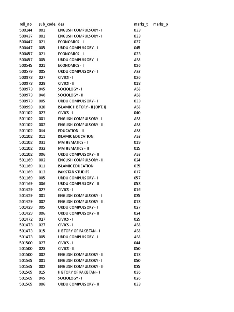 Original Marks List | PDF | Asia | South Asia