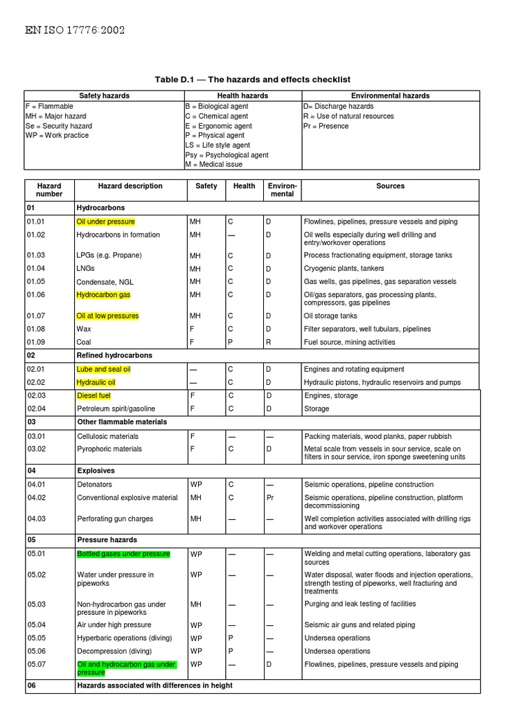 ISO Hazard Checklist WW IDM Update | PDF | Pipeline Transport | Petroleum