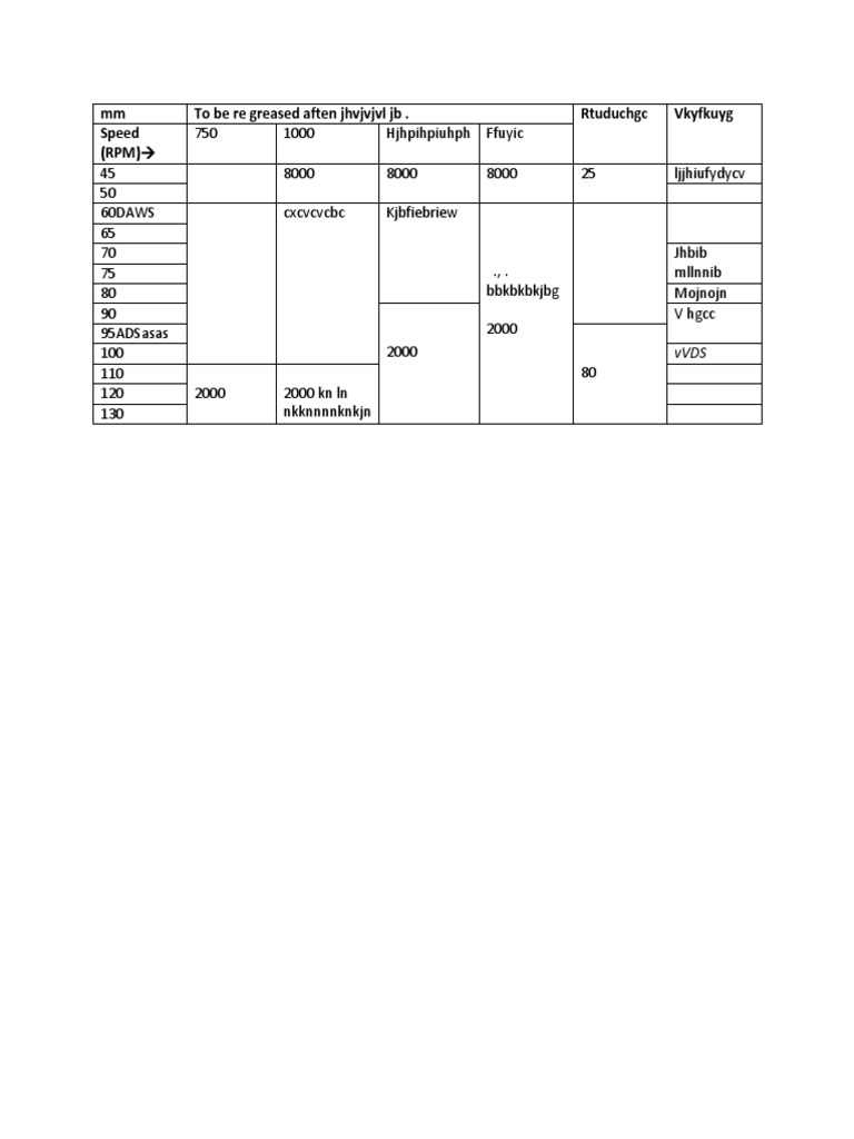 Incomplete and disorganized data table with inconsistent and unclear ...
