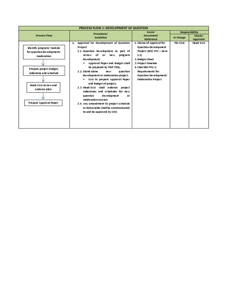 Sop Template 1 | PDF