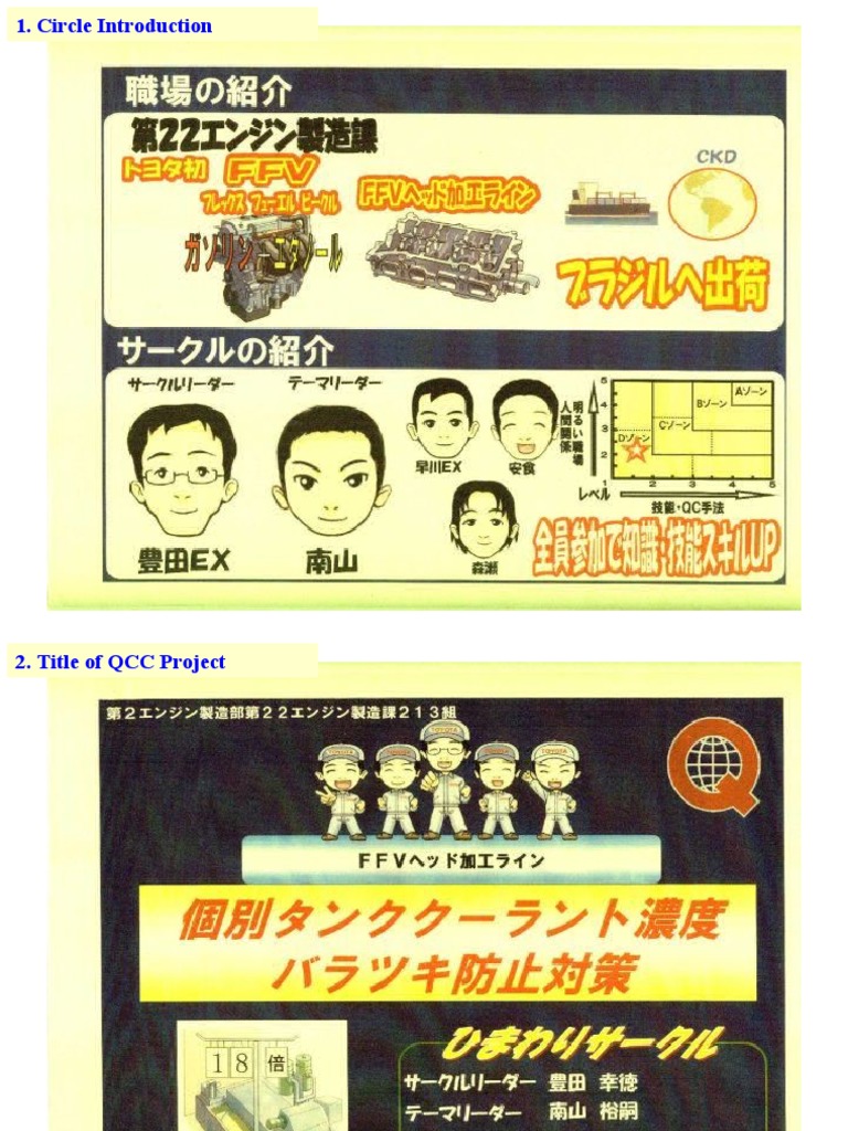 Toyota QCC Project Analysis | PDF | Technology & Engineering