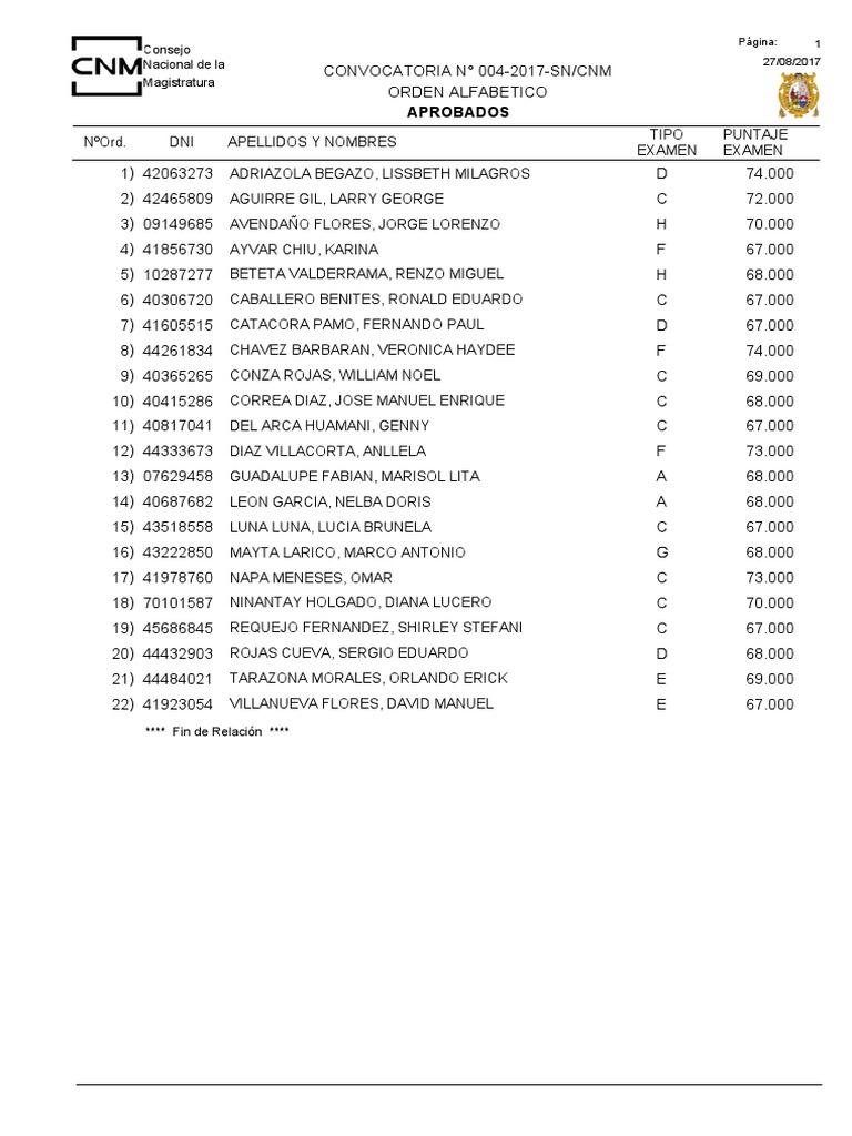 2514 - Conv 004-2017 Resultados Examen Escrito | PDF