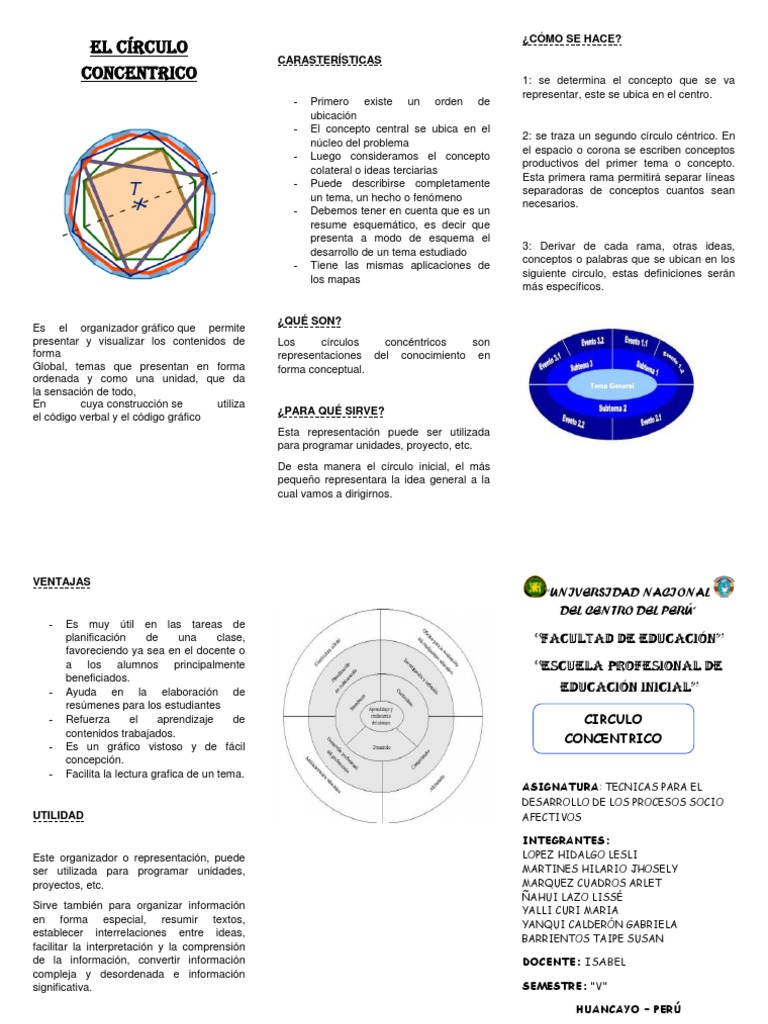 El Círculo Concentrico | PDF | Información | Aprendizaje