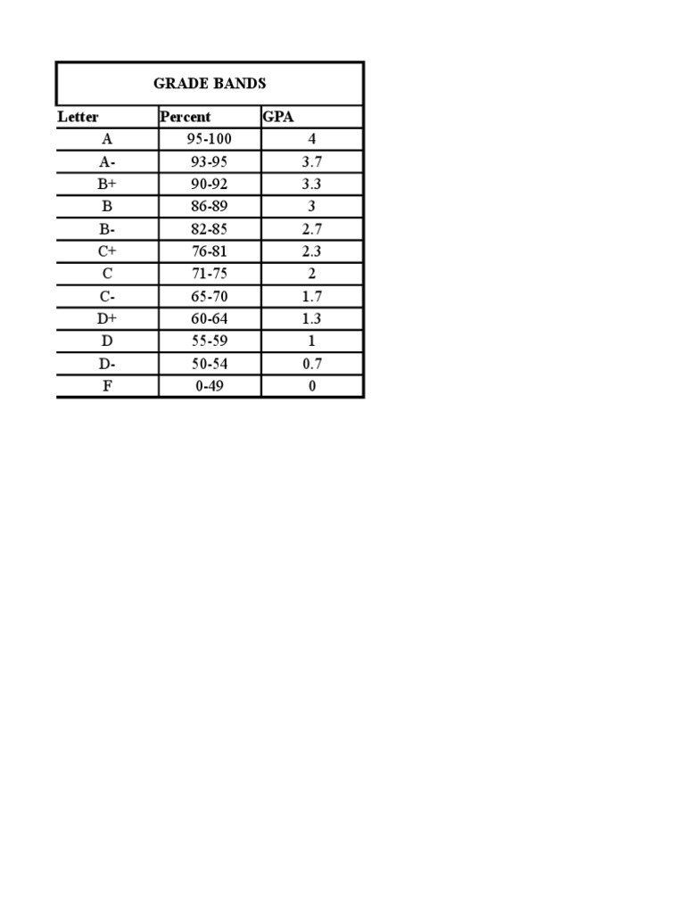 Grade Bands | PDF