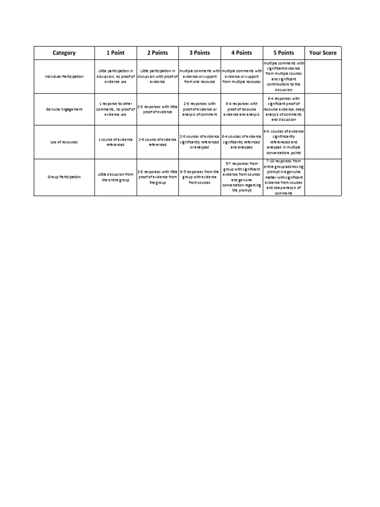 Rubric Digital Graphic Organizer Sheet1 | PDF | Communication | Cognition