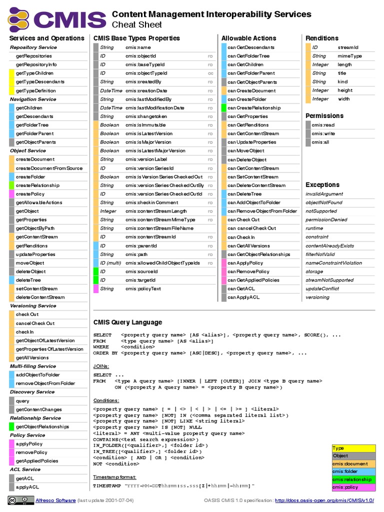 Cmis Cheatsheet PDF | PDF | Software Engineering | Information Technology Management