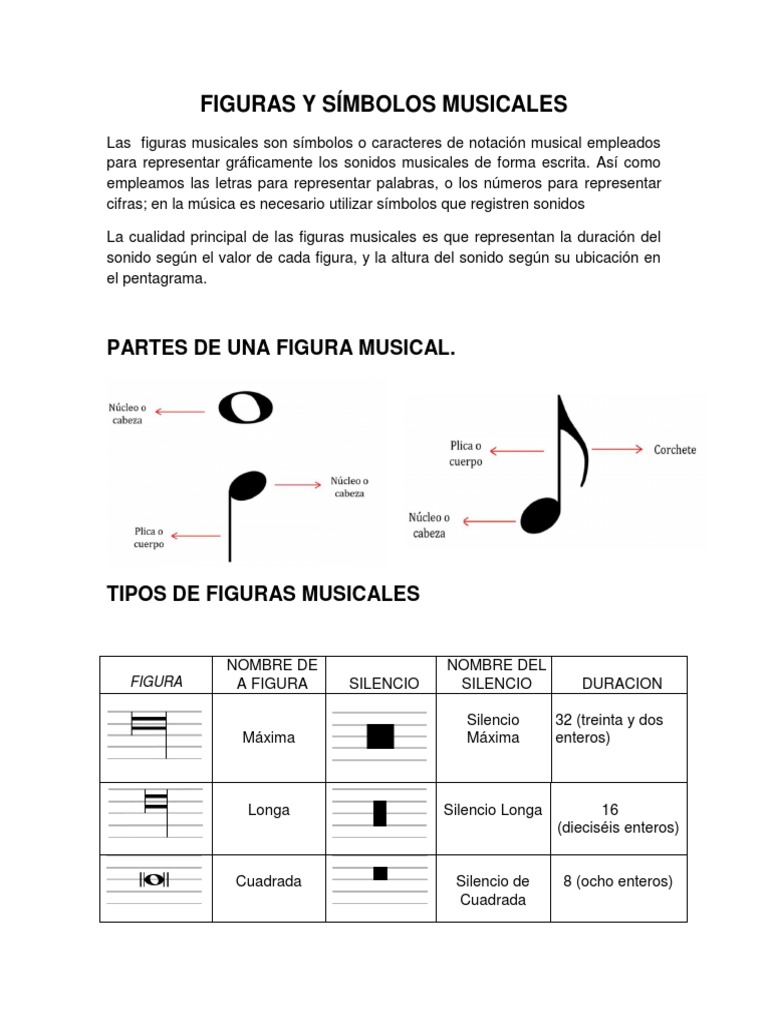 Símbolos y Figuras Musicales Esenciales | PDF | Clave | Ritmo y medidor