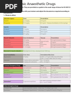 List of Emergency Drugs and Their Action PDF | PDF | Medical ...