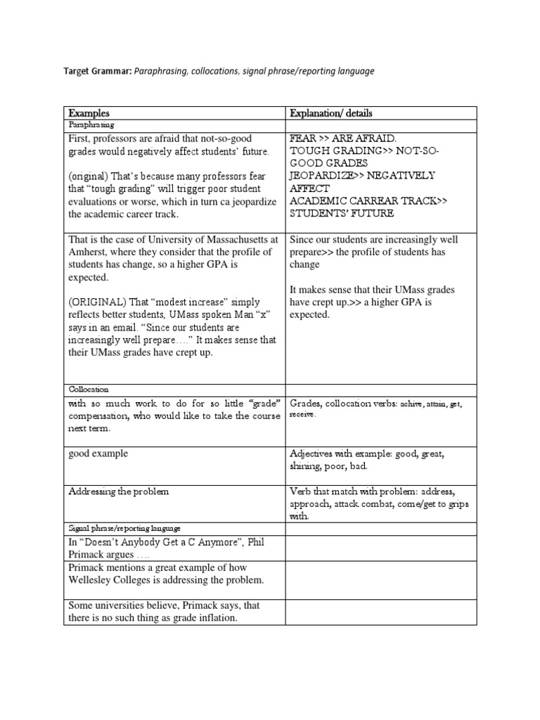 Target Grammar: Paraphrasing & Collocations | PDF | Language Arts ...