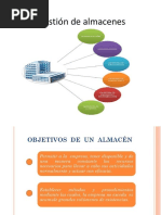 Check List Formulario | PDF | Carta de crédito | aduana