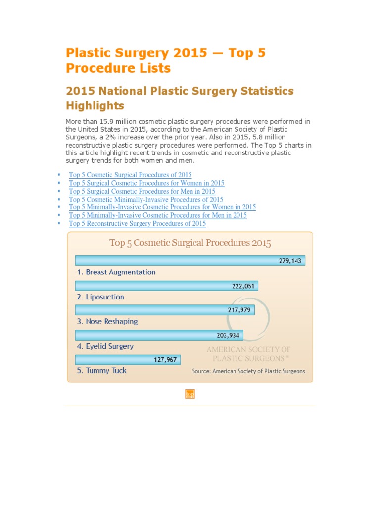Plastic Surgery Statistics | PDF | Plastic Surgery | Cosmetics
