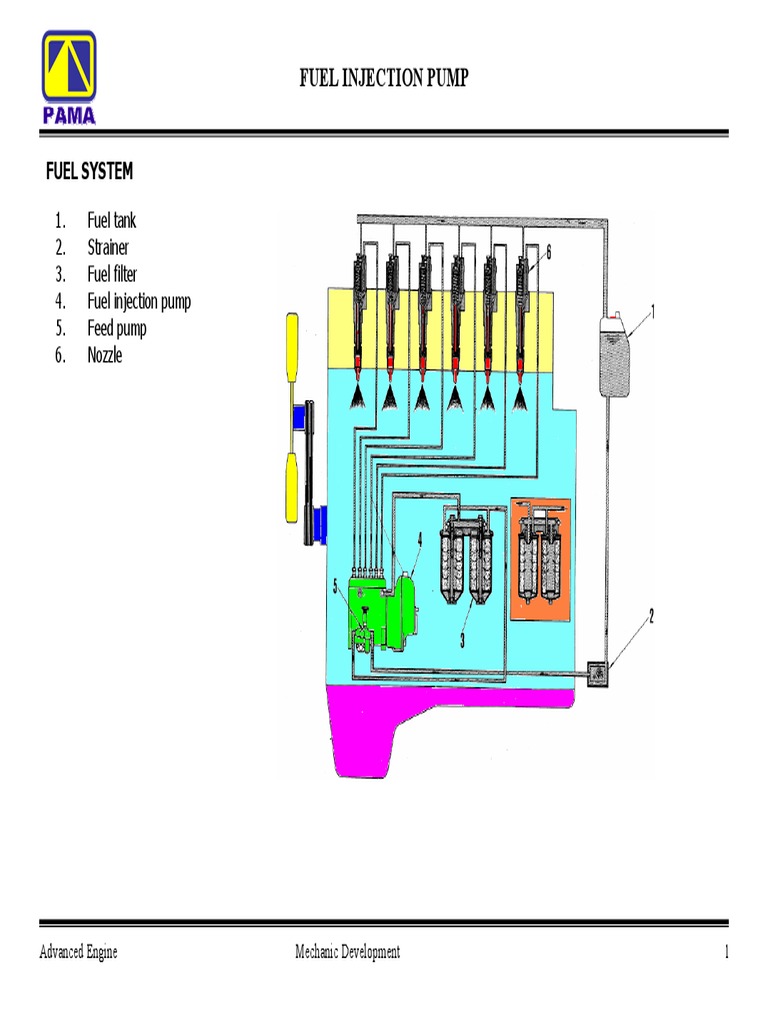 4fuel Injection Pump | PDF | Fuel Injection | Pump