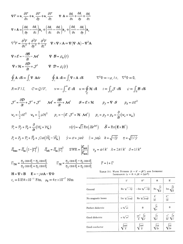 Midterm Equations | PDF