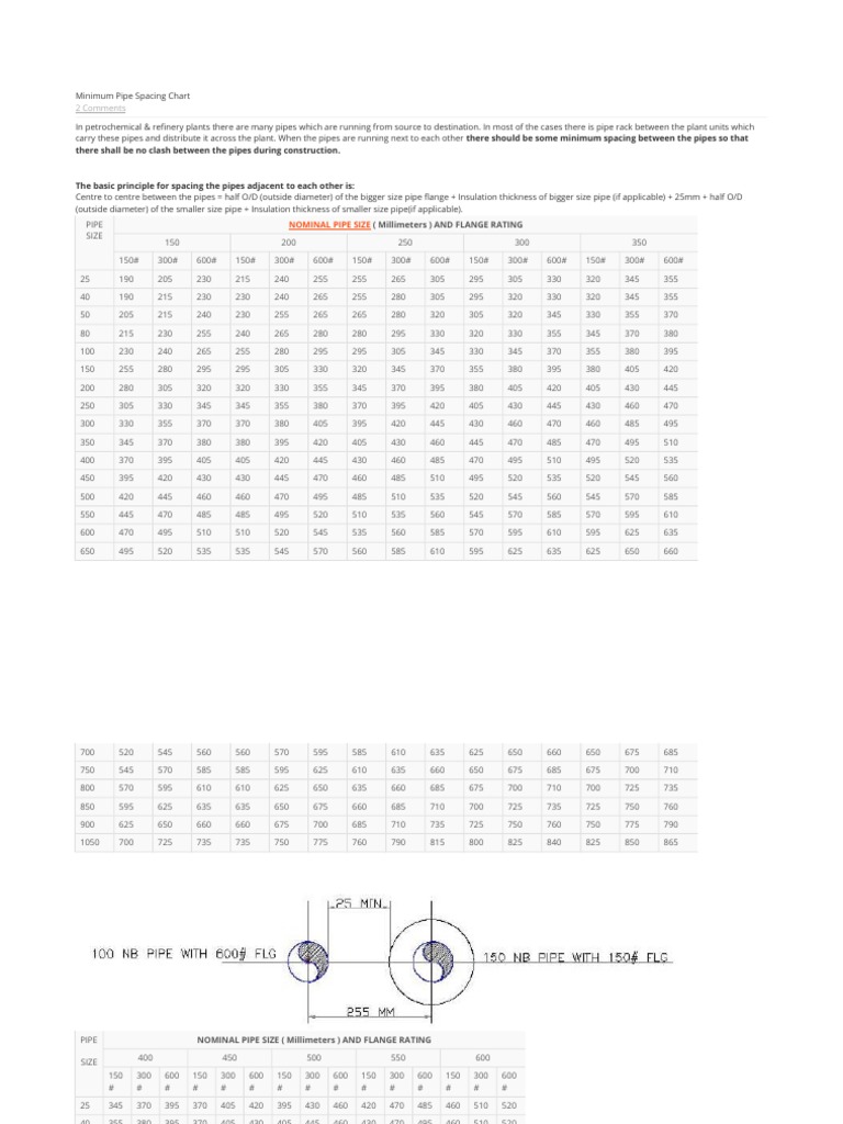 Minimum Pipe Spacing Guidelines | PDF | Pipe (Fluid Conveyance ...