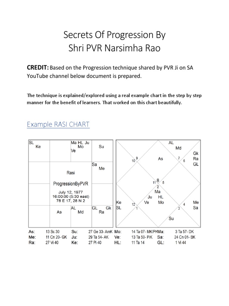 Secrets of Progression by Shri PVR Narsimha Rao: Example RASI CHART ...