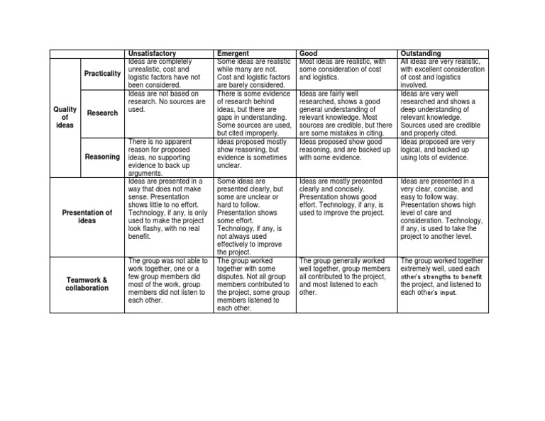 Rubric | PDF | Reason | Epistemology