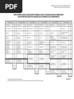 Mapa Curricular Bachillerato General Validado 2023 | PDF