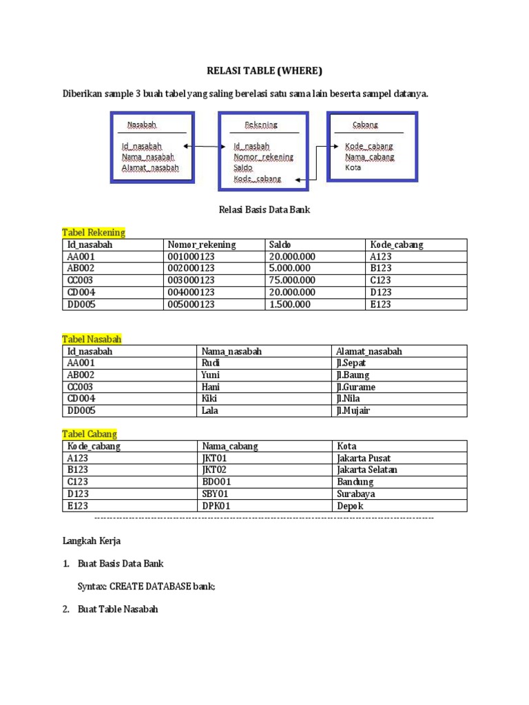 Relasi Table | PDF | Teknologi & Rekayasa