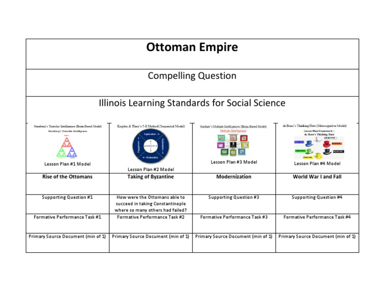 Ottoman Empire Lesson Plans | PDF | Foreign Language Studies