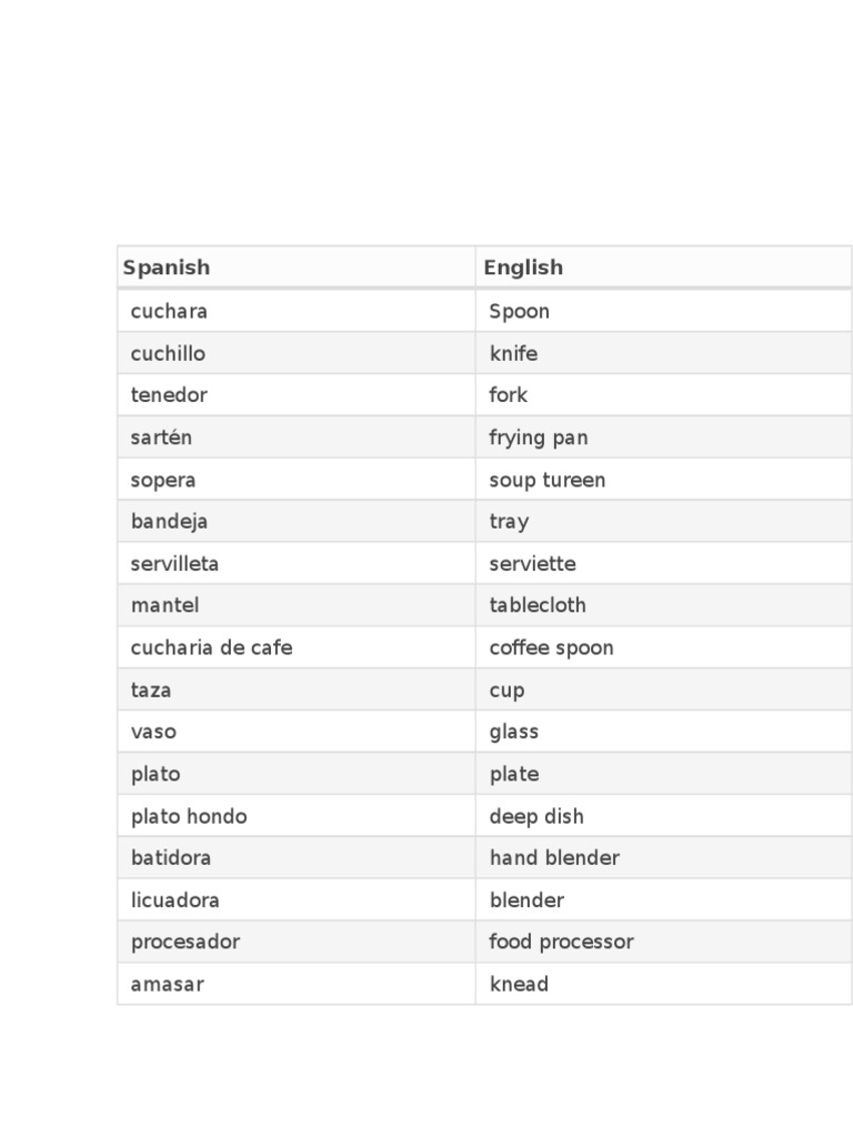 Spanish Cooking Verbs | PDF | Sausage | Western Cuisine