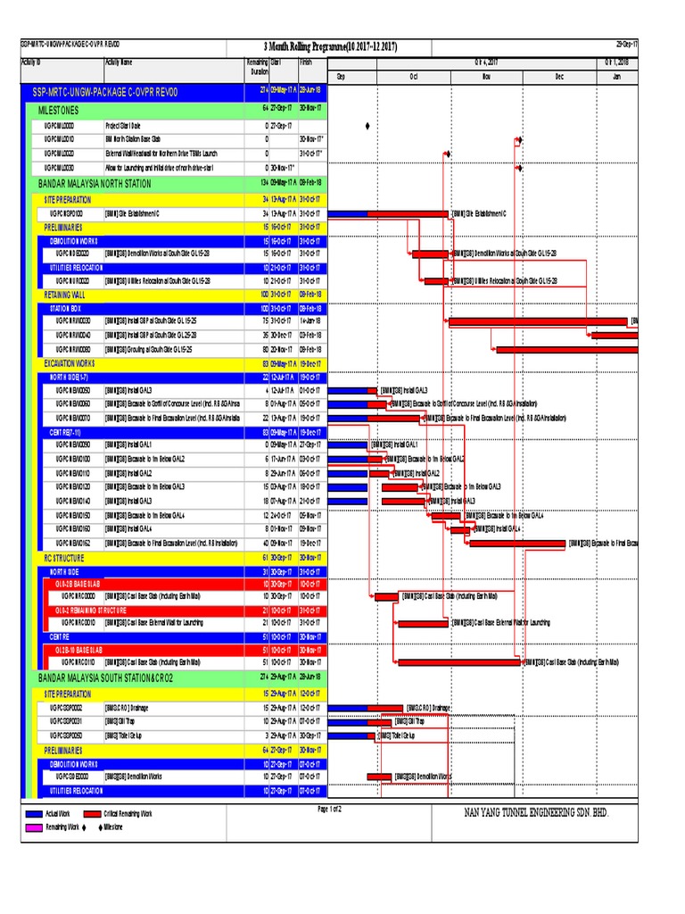 3 Month Rolling Programme | PDF