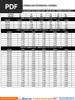 Tabel-R Atau R Tabel Menueut Sugiyono | PDF