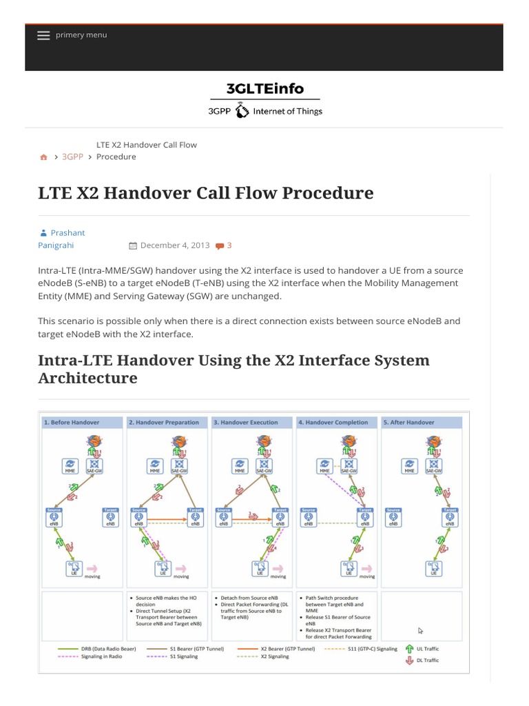 LTE X2 Handover Call Flow Procedure | PDF | Telecommunications ...