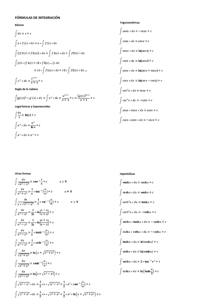 Formulario Integrales | PDF | Cálculo | Números