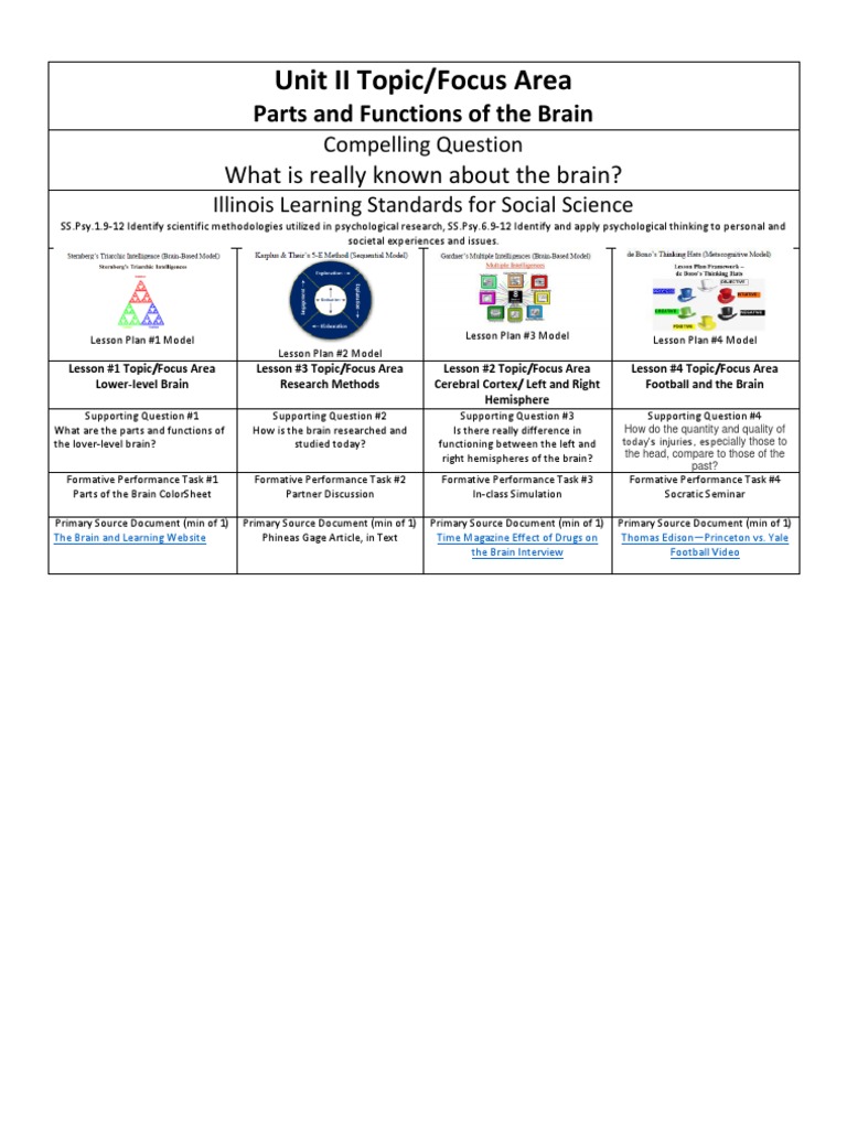 Unit 2 Outline | PDF | Brain | Lesson Plan
